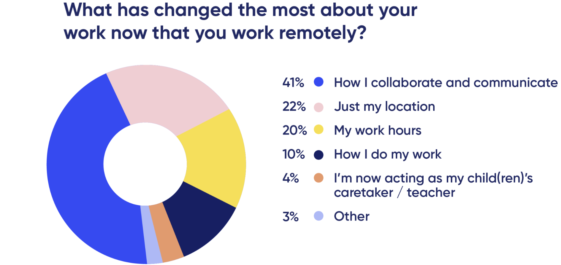 12 Challenges Of Working From Home & How To Overcome Them - Awesome ...