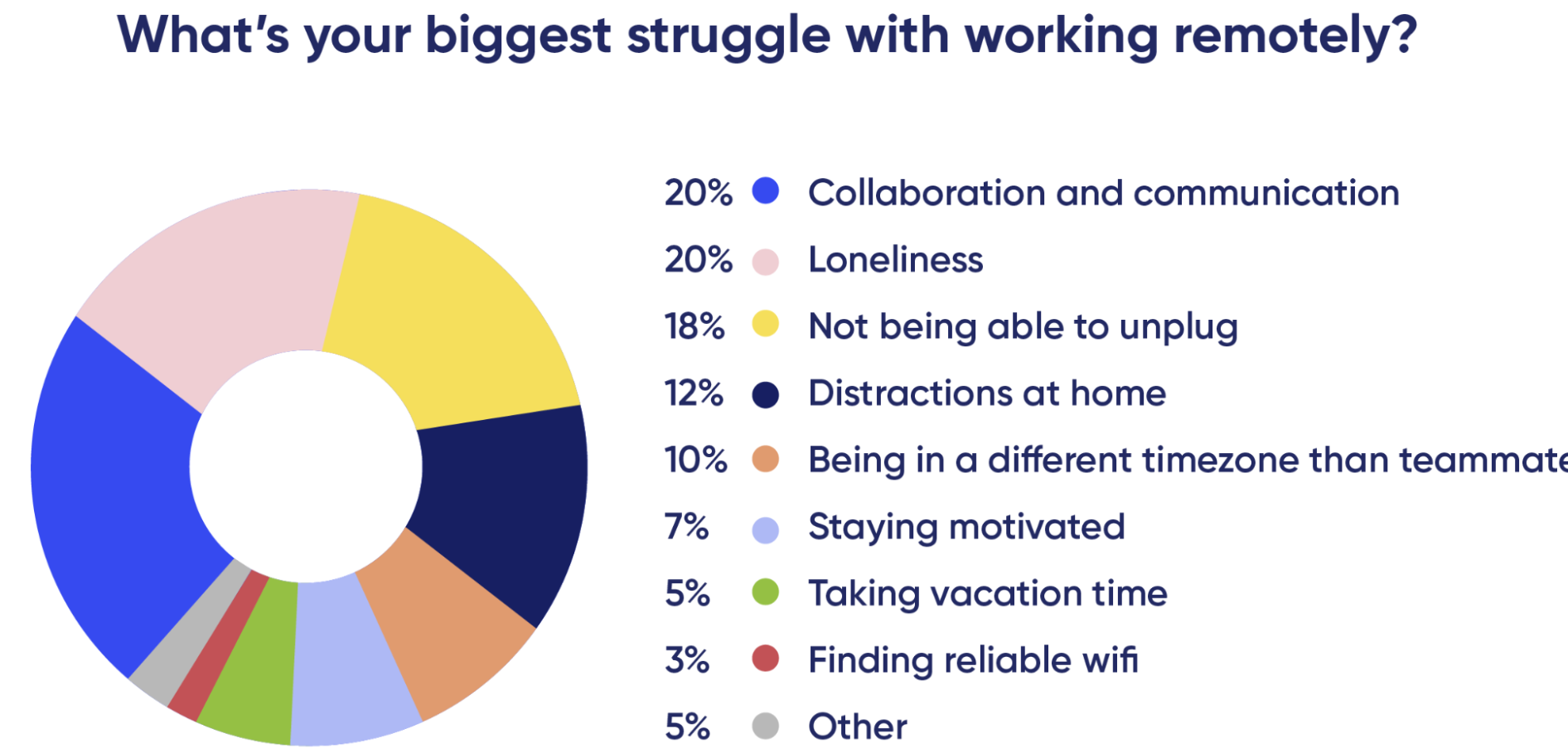12 Challenges Of Working From Home & How To Overcome Them - Awesome ...