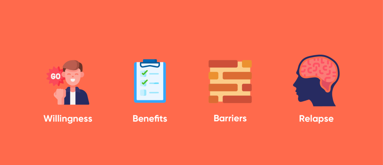 The 6 Stages Of Behavior Change: A How-To Guide - Awesome Life Daily