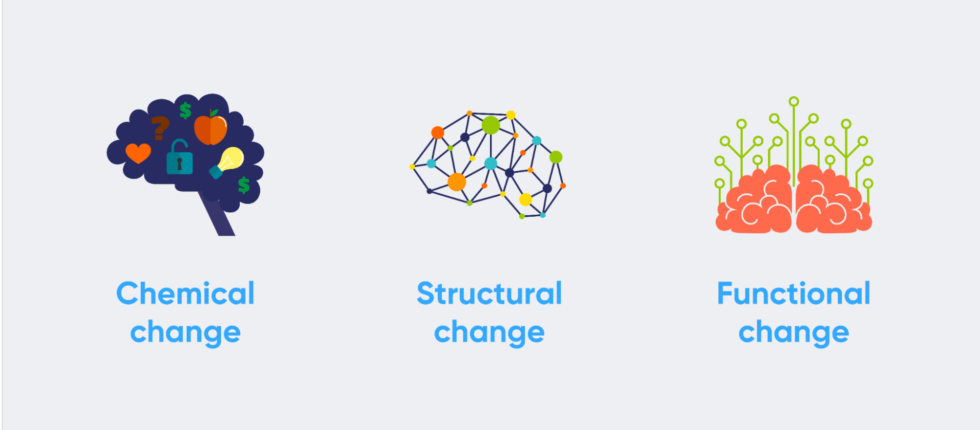 The 6 Stages Of Behavior Change: A How-To Guide - Awesome Life Daily