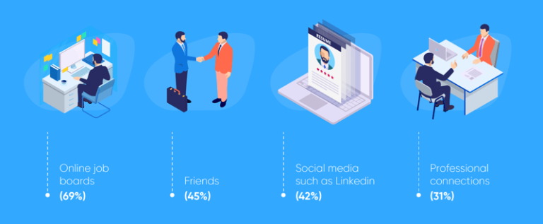 What Is Networking And Why Is It So Important? - Awesome Life Daily